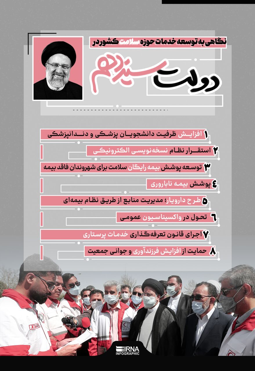 ایرنا نگاهی به توسعه خدمات حوزه سلامت کشور در دولت سیزدهم
